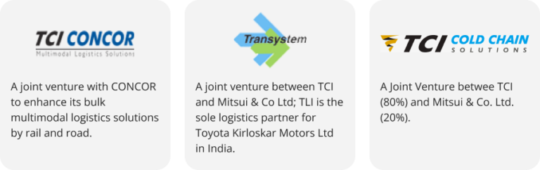 Corporate Information | Company Overview & Key Details | TCIL